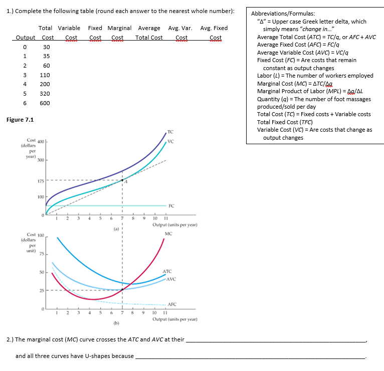 Solved 1.) Complete the following table (round each answer | Chegg.com