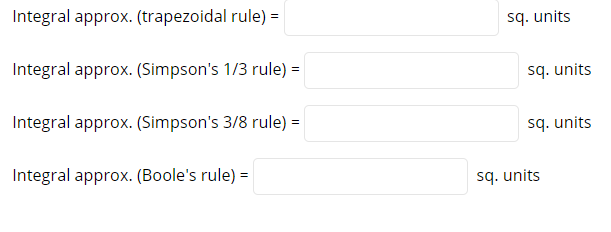 Solved Integral approx. (trapezoidal rule) = sq. units | Chegg.com