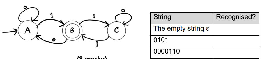 Solved The figure shows the transition diagram of | Chegg.com