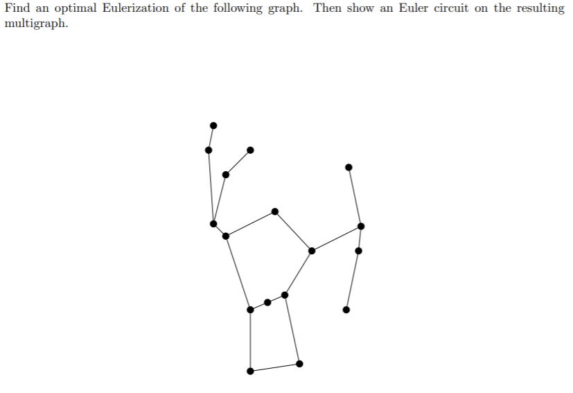 Solved Find an optimal Eulerization of the following graph. | Chegg.com