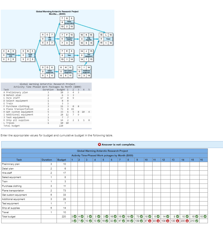 Solved Enter the appropriate values for budget and | Chegg.com