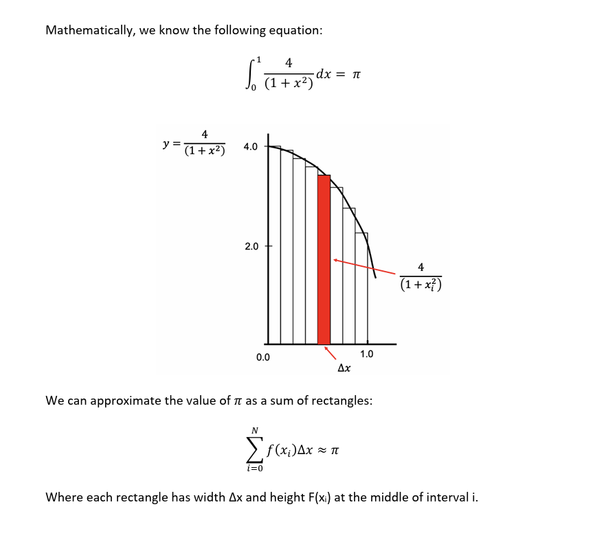 Solved The following code implements the above calculation | Chegg.com