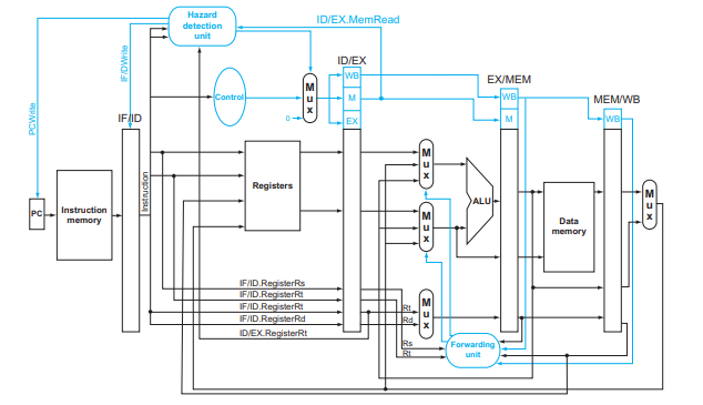 Solved 4.13 This exercise is intended to help you understand | Chegg.com