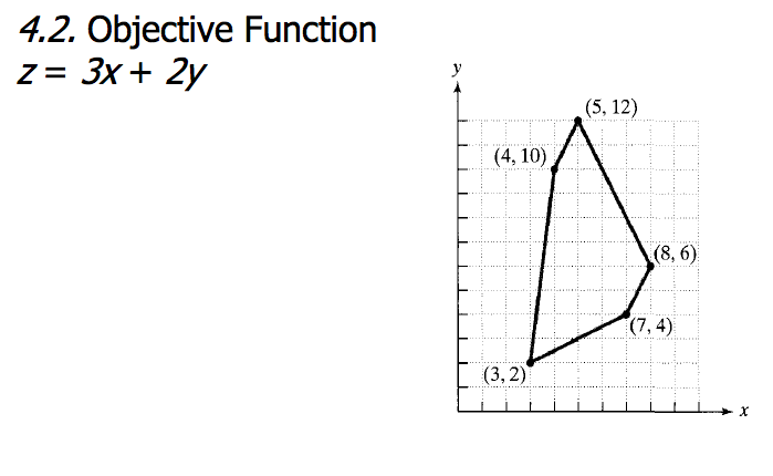 Solved find the value of the objective function at each | Chegg.com