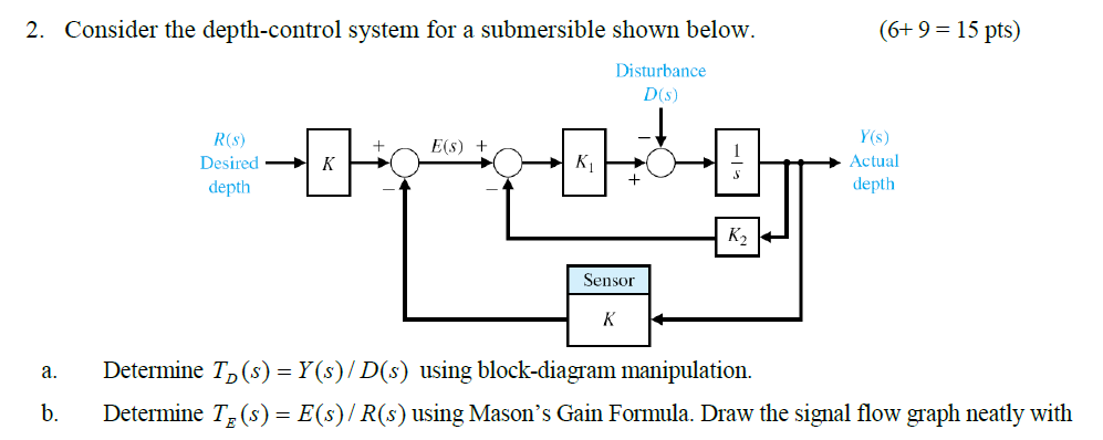 Solved (6+9= 15 pts) 2. Consider the depth-control system | Chegg.com