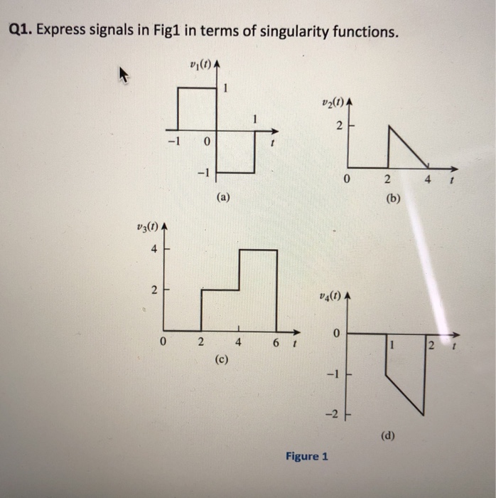 Solved Q1. Express signals in Fig1 in terms of singularity | Chegg.com