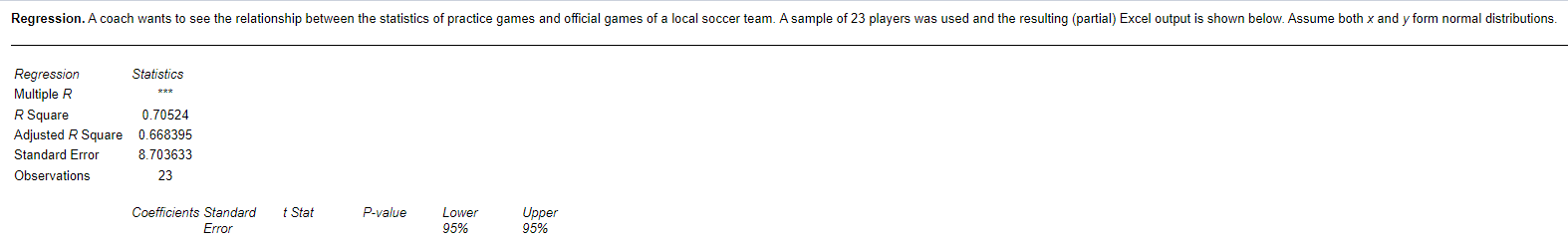 Coefficients Standard Error t Stat P-value 95% | Chegg.com