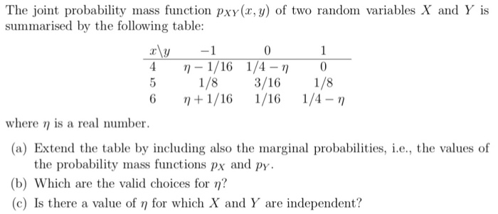 Solved The joint probability mass function pxy(x, y) of two | Chegg.com