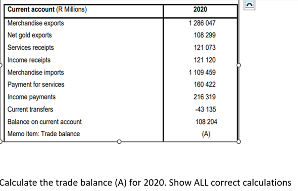 Solved Calculate the trade balance (A) for 2020 . Show ALL | Chegg.com