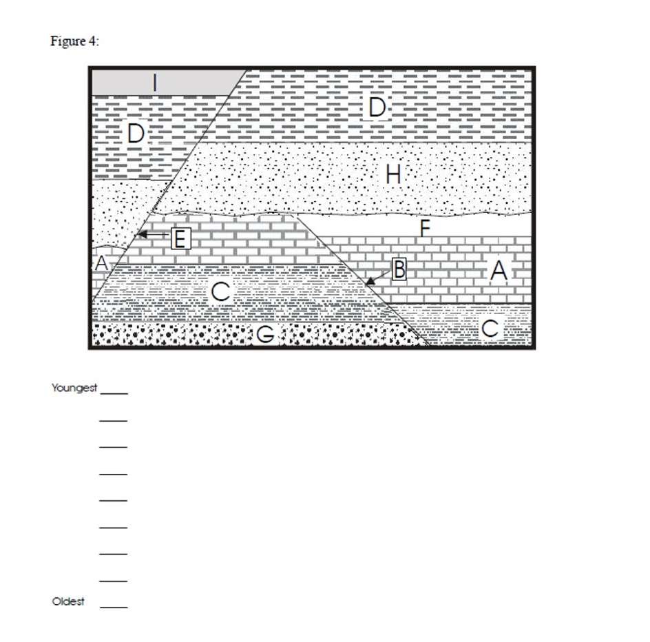 Solved Part 2: For each of the following cross sections, | Chegg.com