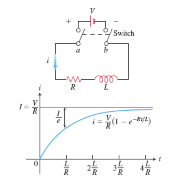 Solved Engineers Call The Number L R The Time Constant Of