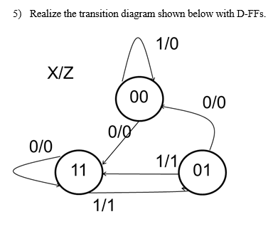 Solved 5) Realize the transition diagram shown below with | Chegg.com