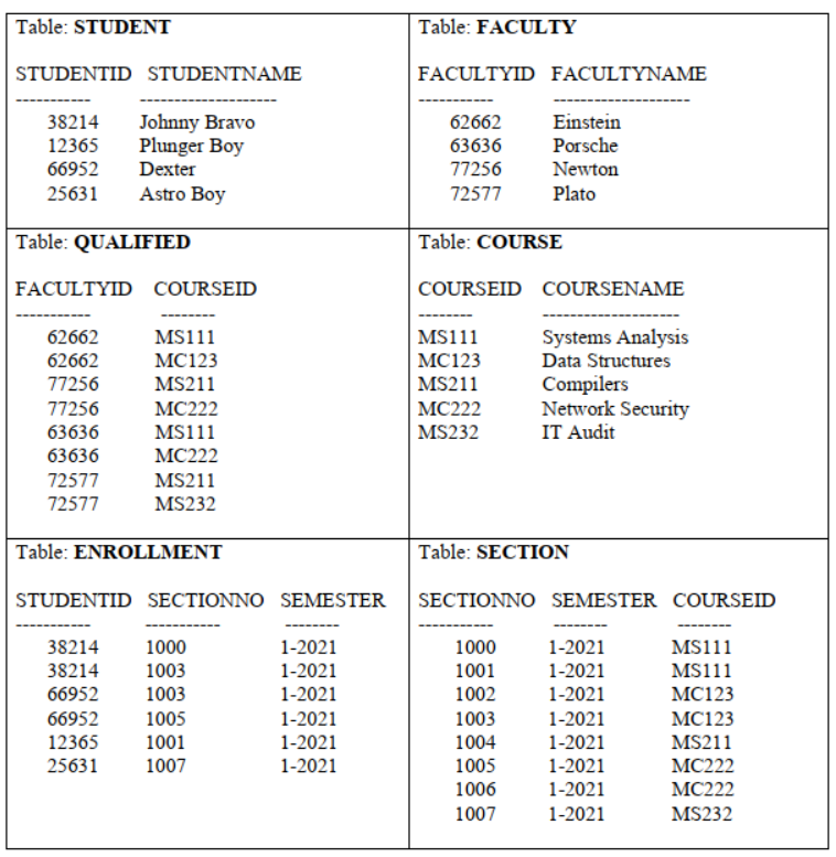 Solved Advance SQL Statements with IBM DB2 Create a database | Chegg.com