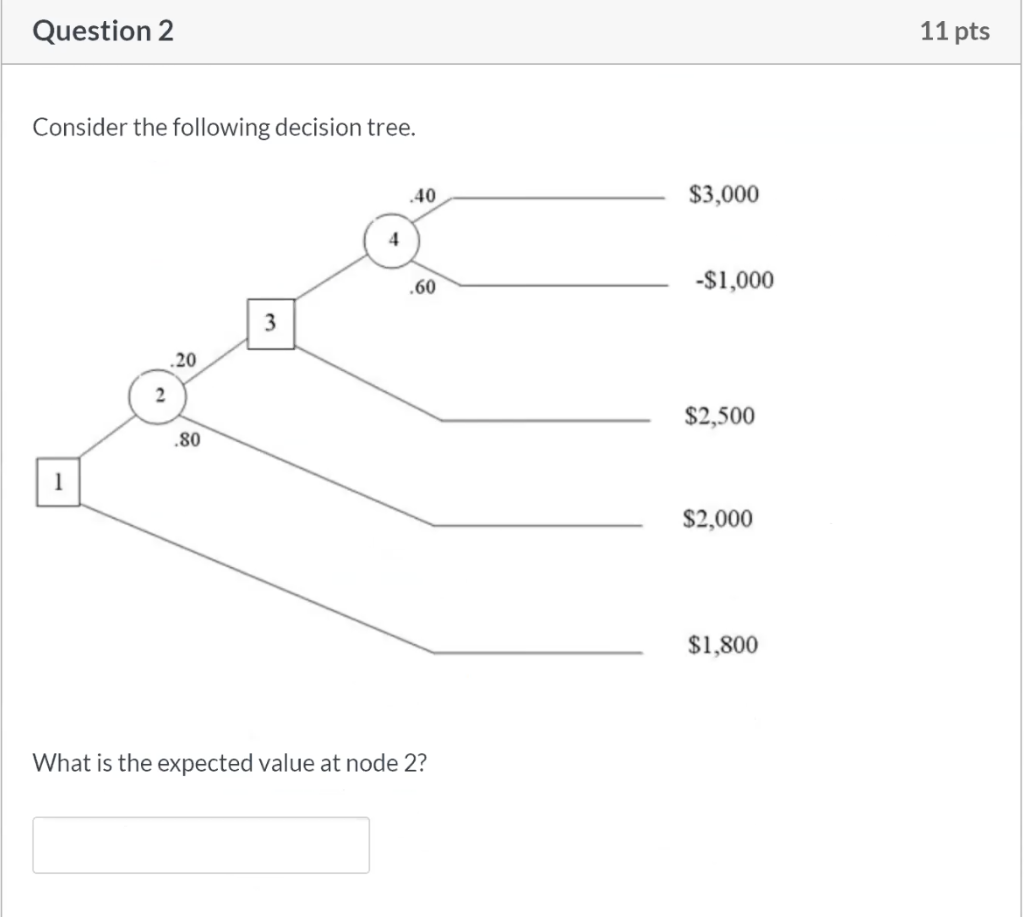 Solved Question 2 11 pts Consider the following decision | Chegg.com