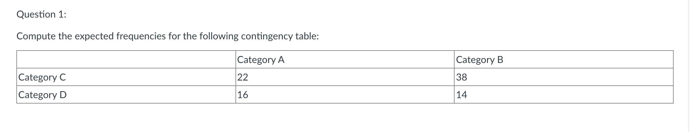 Solved Question 1: Compute the expected frequencies for the | Chegg.com