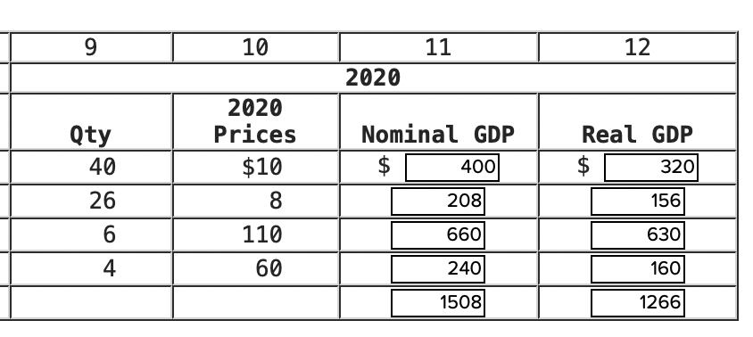 Solved The data in the table below show the total output (a | Chegg.com