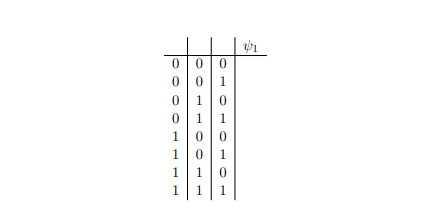 Solved Exercise 1 Give a Horn clause ψ1 in propositional | Chegg.com