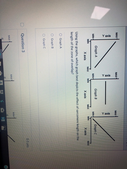 Solved MAX MAX MAX 1 Graph A Graph B 뇨 MIN MIN MIN MAX MIN | Chegg.com