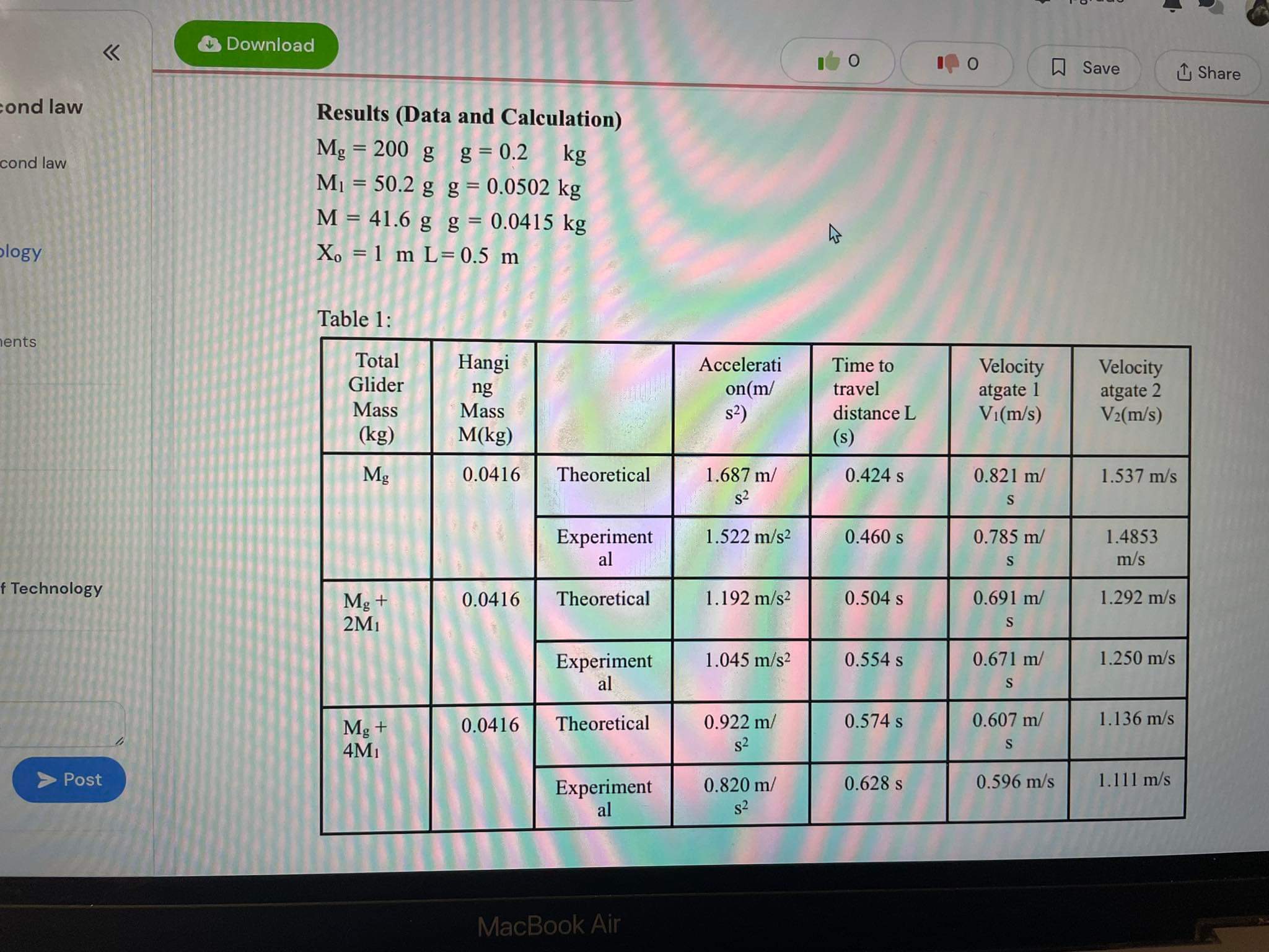 Solved Results (Data and Calculation) Mg=200 g g=0.2 | Chegg.com