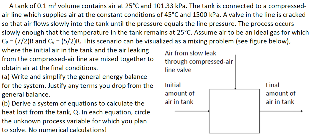 Solved A tank of 0.1 m3 volume contains air at 25°C and | Chegg.com