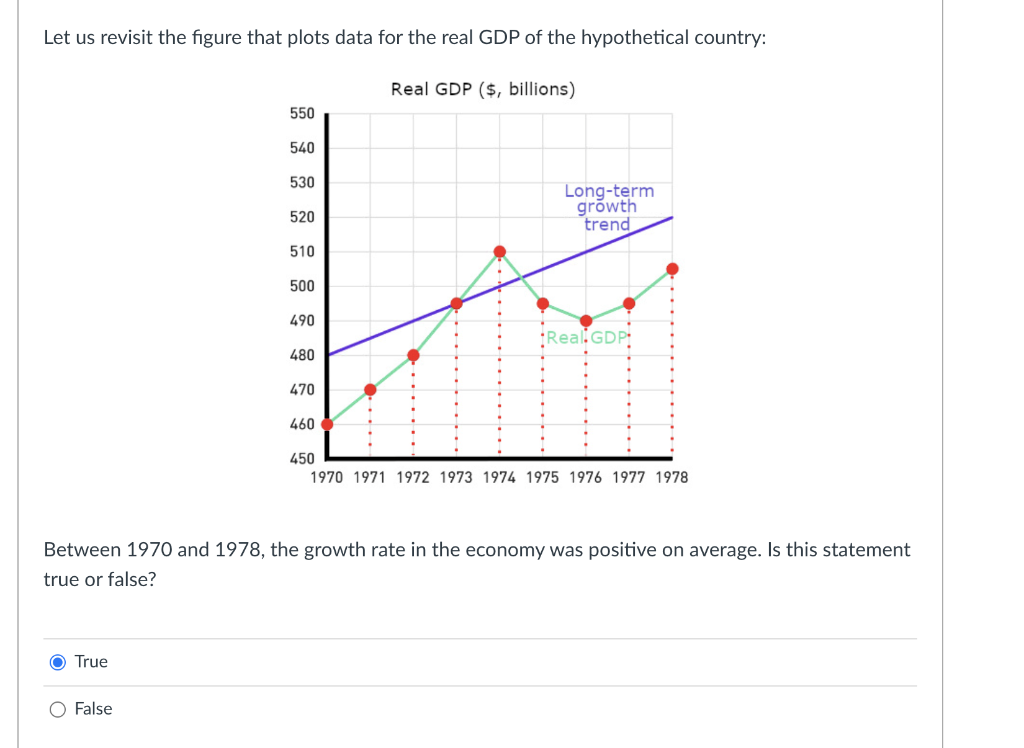 Solved The following figure plots data for the real GDP of | Chegg.com
