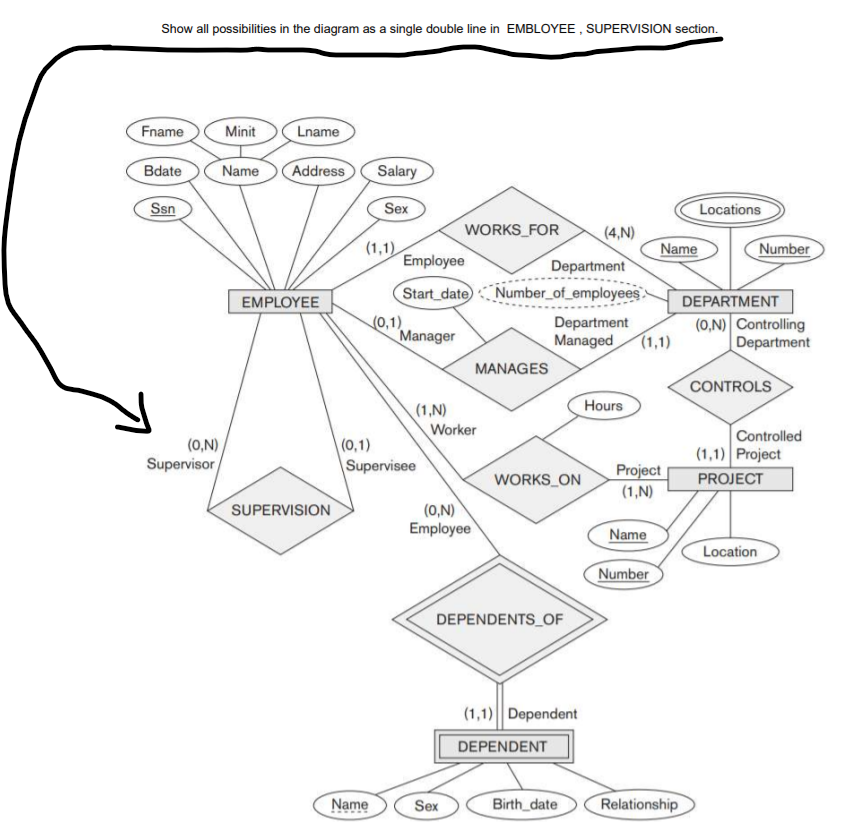 Solved Show all possibilities in the diagram as a | Chegg.com