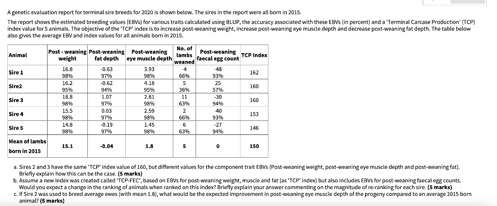Solved A genetic evaluation report for terminal sire breeds | Chegg.com