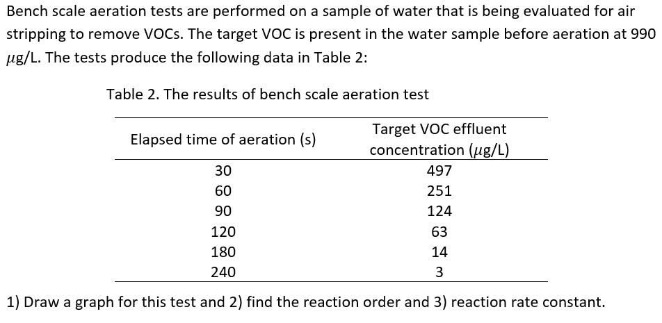 Solved Bench scale aeration tests are performed on a sample | Chegg.com