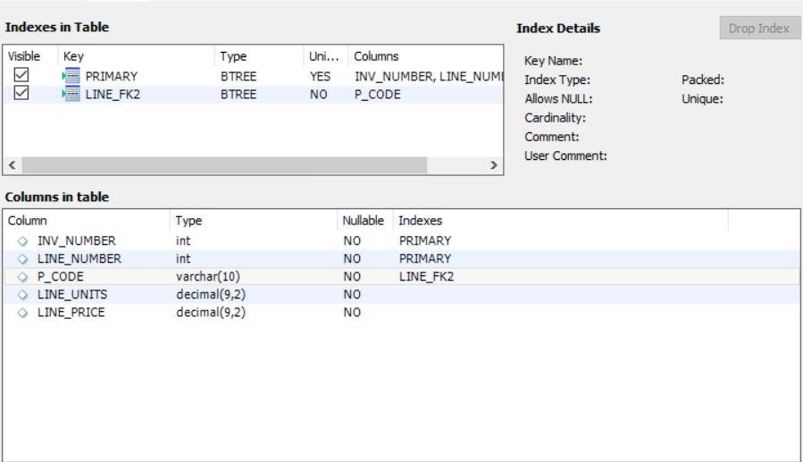Solved Review the table. From your schema, click the LINE | Chegg.com