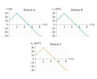Solved Three particles move along the x-axis, each starting | Chegg.com