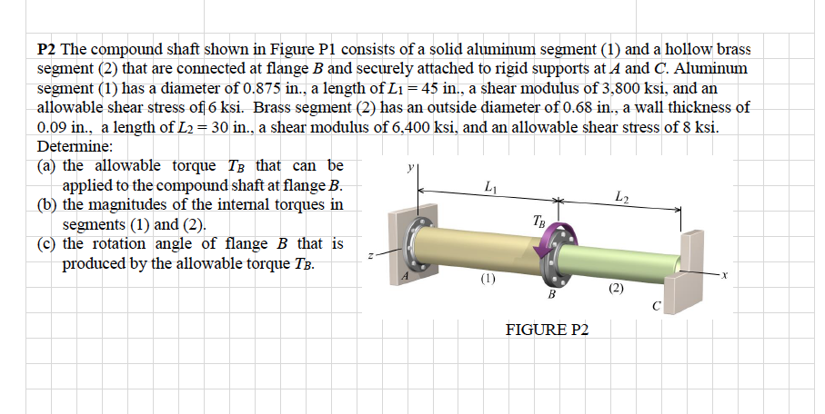 Solved P2 The compound shaft shown in Figure P1 consists of | Chegg.com