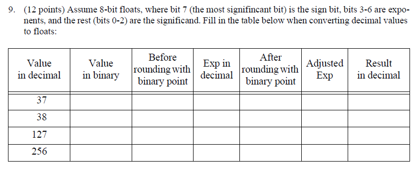 Solved 9. (12 points) Assume 8-bit floats, where bit 7 (the | Chegg.com