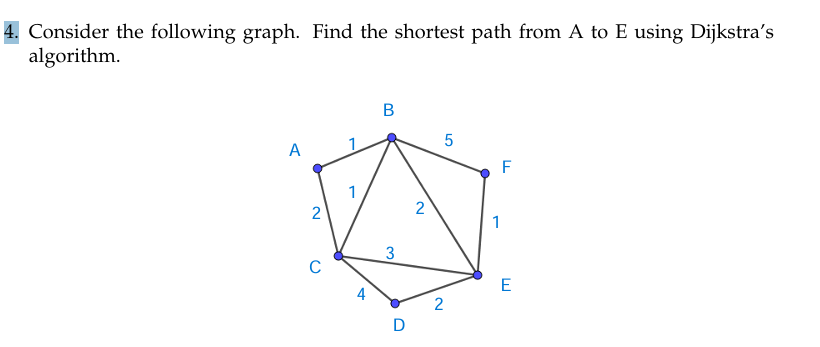 Solved Consider the following graph. Find the shortest path | Chegg.com