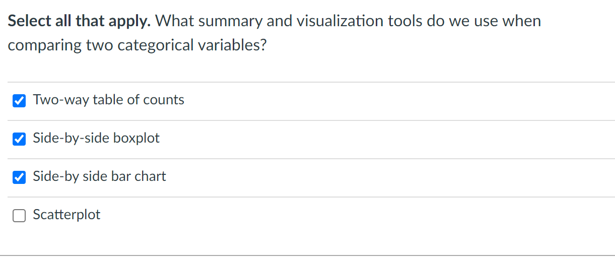 Solved Select all that apply. What summary and visualization | Chegg.com