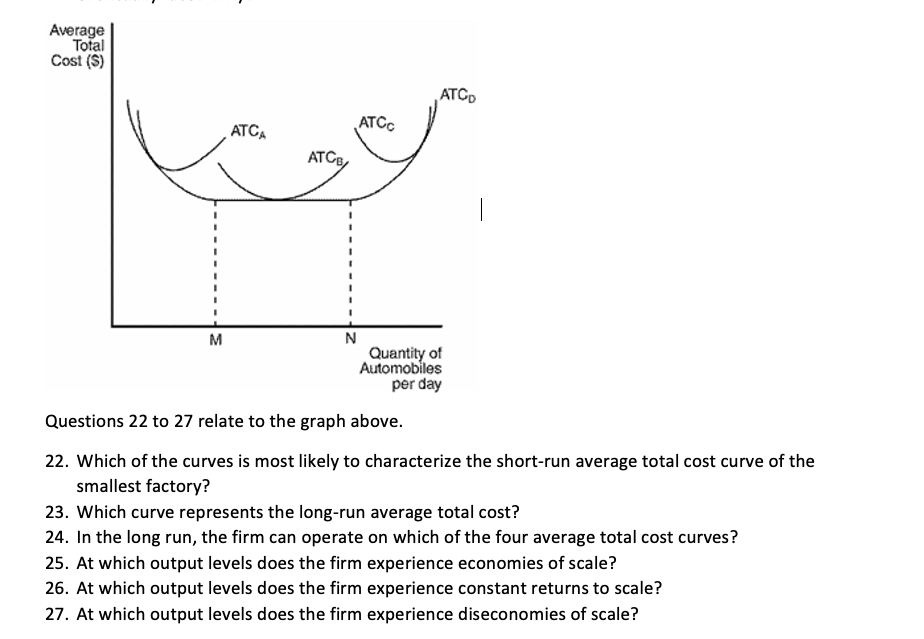 Solved Questions 22 to 27 relate to the graph above. 22. | Chegg.com