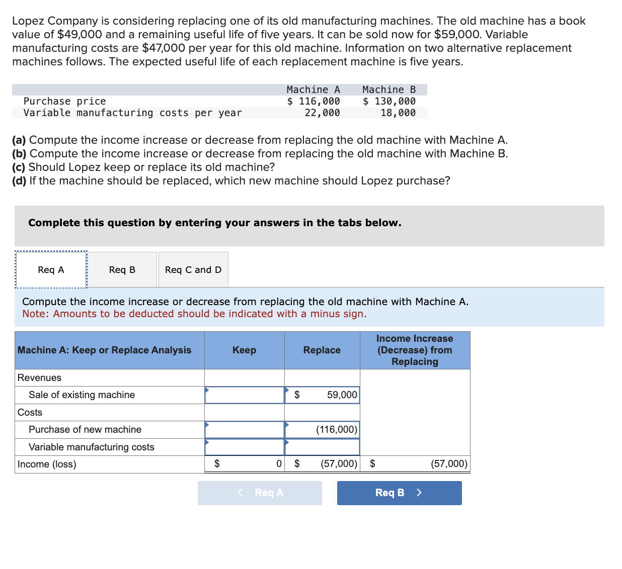 Solved Lopez Company is considering replacing one of its old | Chegg.com
