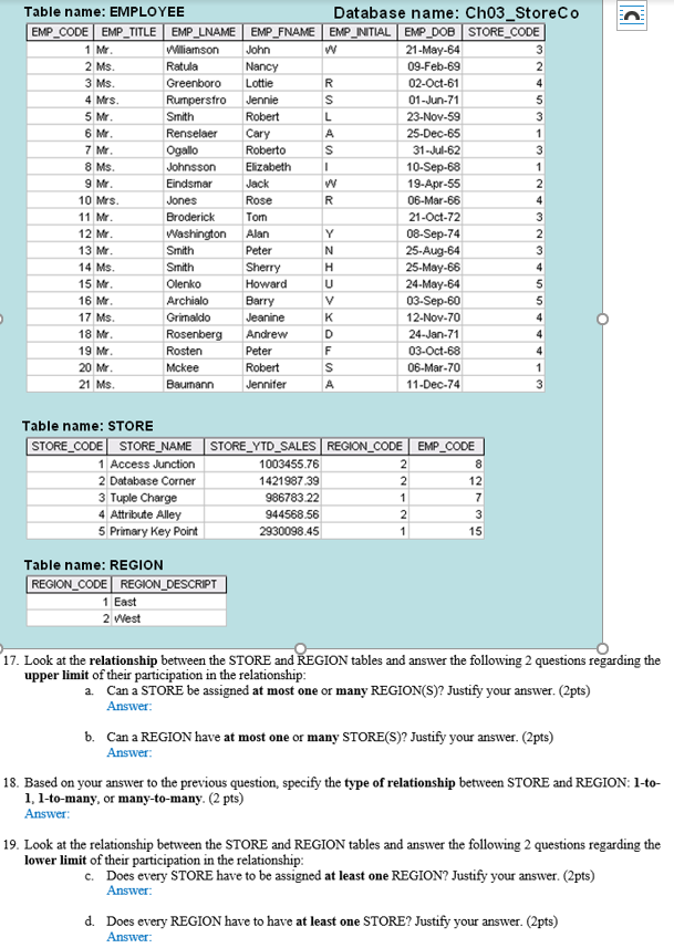 Solved Table name: EMPLOYEE Database name: Ch03_Storeco | Chegg.com