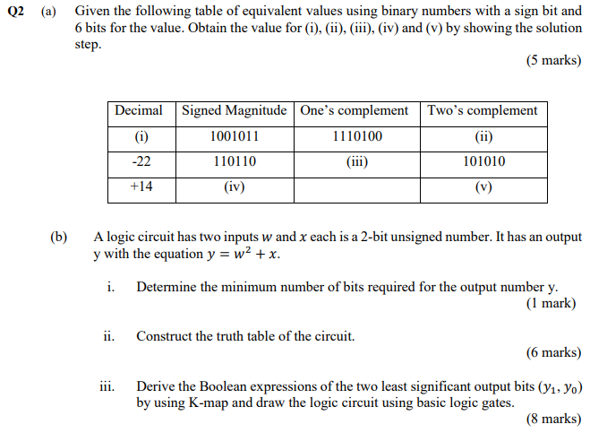 Solved Q2 (a) Given the following table of equivalent values | Chegg.com