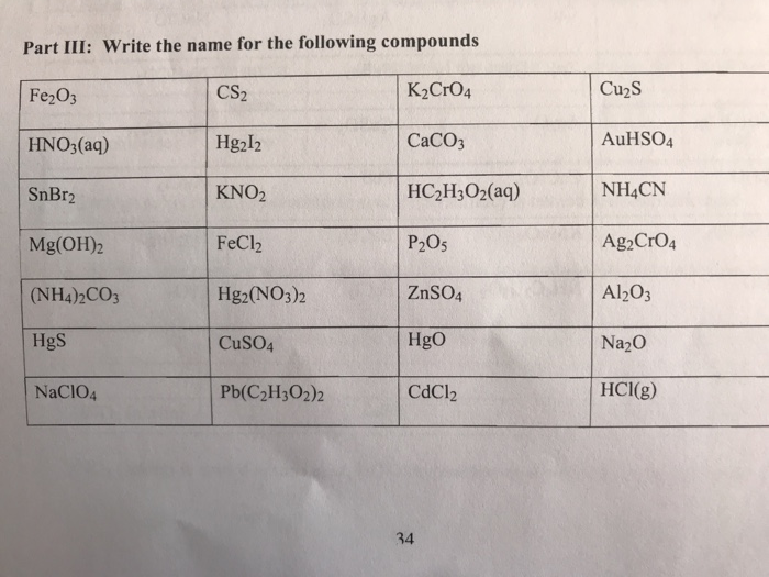 Solved Part I: Name the following compounds N205 NaNO2 | Chegg.com