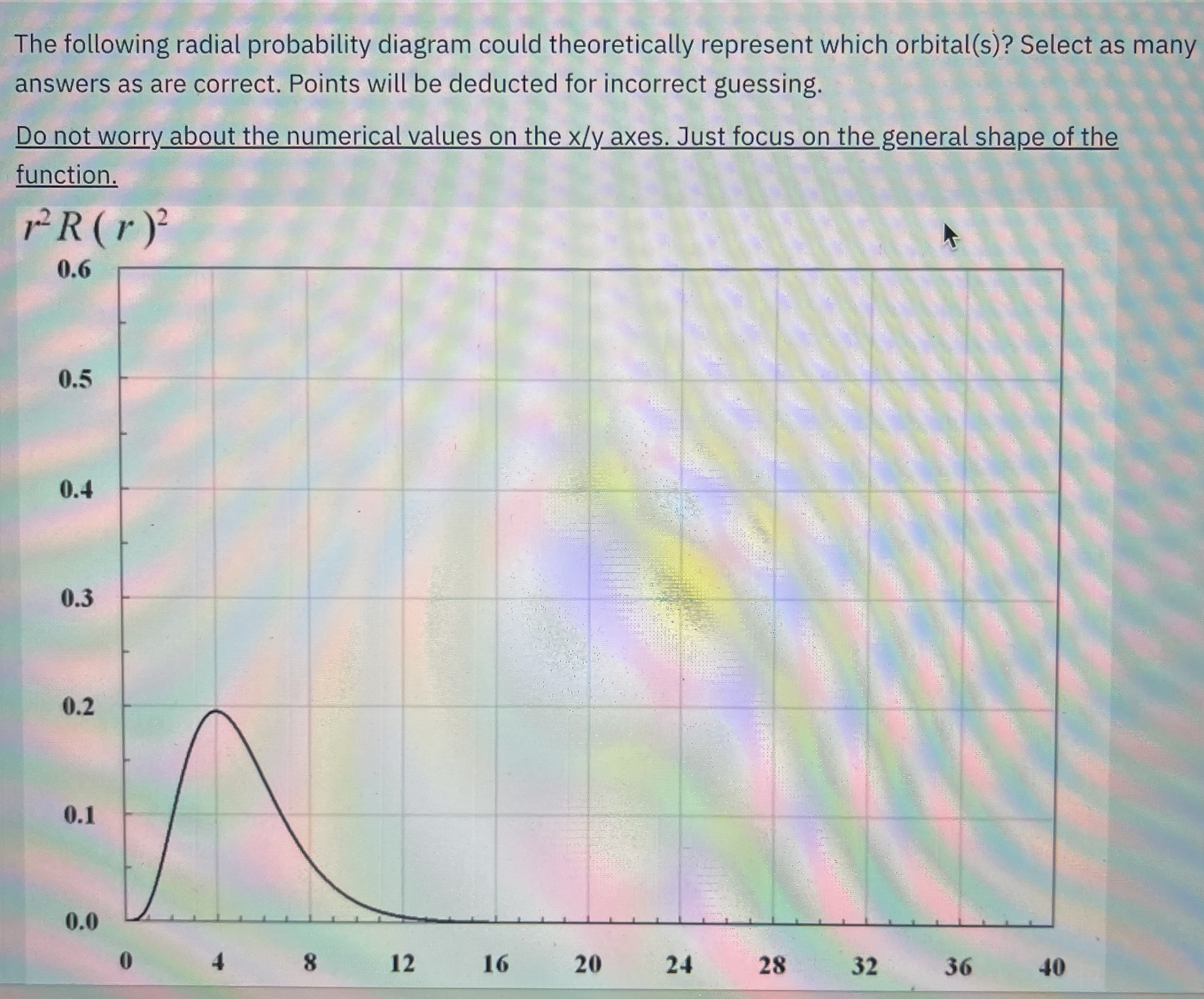 The following radial probability diagram could | Chegg.com