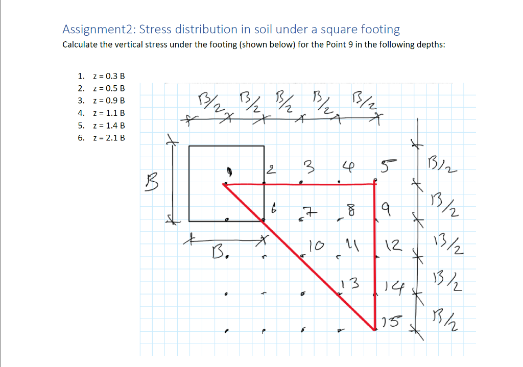 Solved Assignment2: Stress distribution in soil under a | Chegg.com