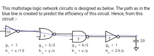 Solved This multistage logic network circuits is designed as | Chegg.com
