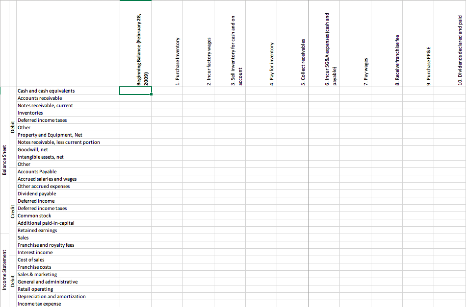 Solved Cash and cash equivalents Deferred income taxes | Chegg.com