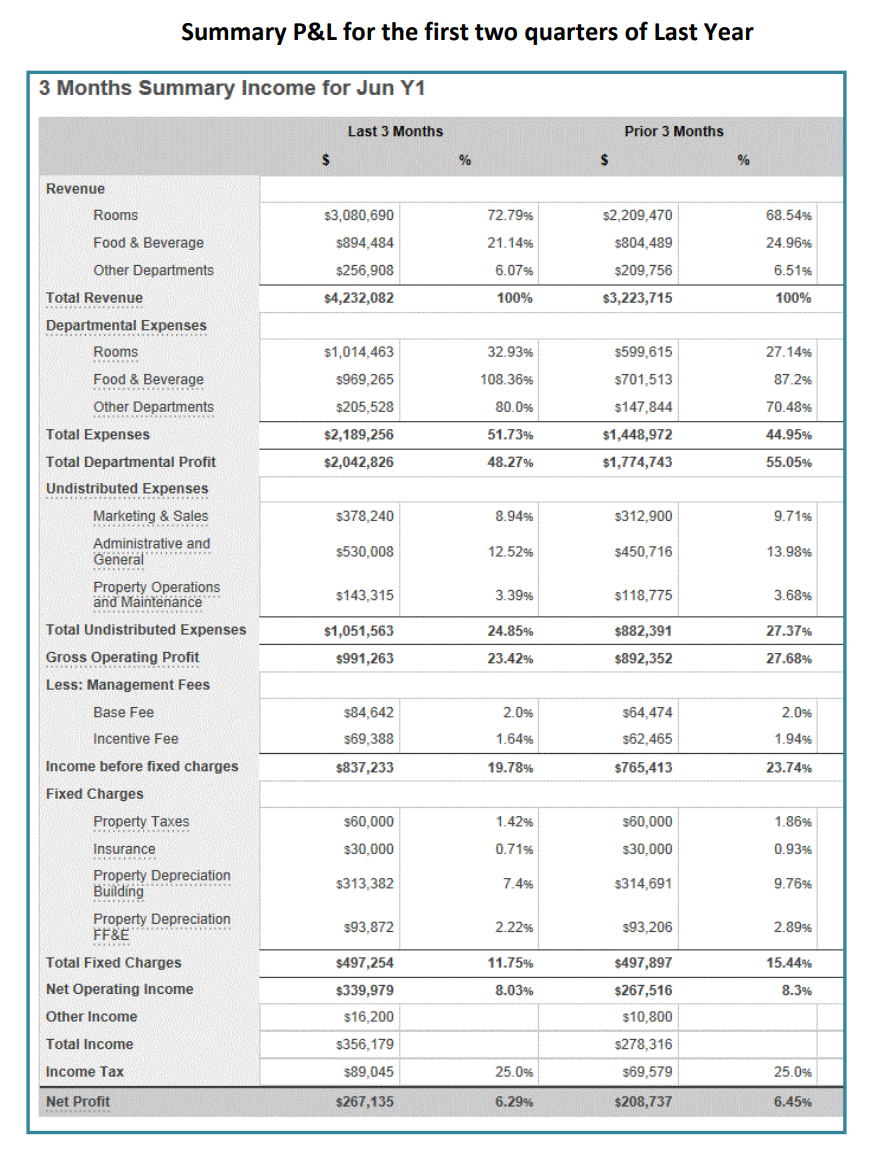 Solved Forecast the next indexes based on last year's data | Chegg.com Solved Forecast the next indexes based on last year's data | Chegg.com