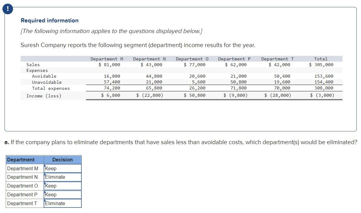 Solved Required information [The following information | Chegg.com