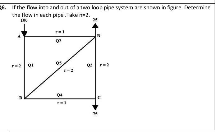 Solved 26. If the flow into and out of a two loop pipe | Chegg.com