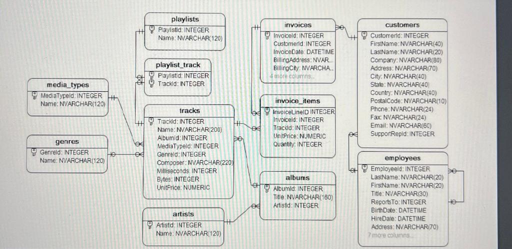 Solved B. Preparation 1. Download chinook.db and chinook | Chegg.com