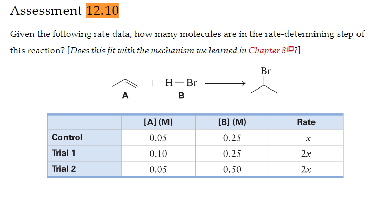 Solved Given the following rate data, how many molecules are | Chegg.com