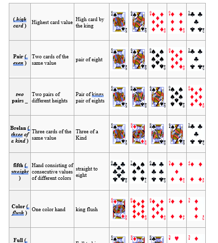 Write a C# program to play poker, This is what your | Chegg.com