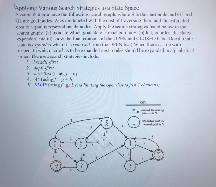 Solved Applying Various Search Strategies to a State Space | Chegg.com